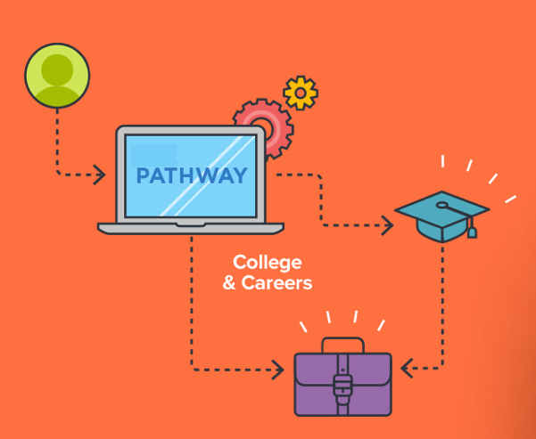 Start Early to Reach Your Endgame! - A Path to Success - FolderWave